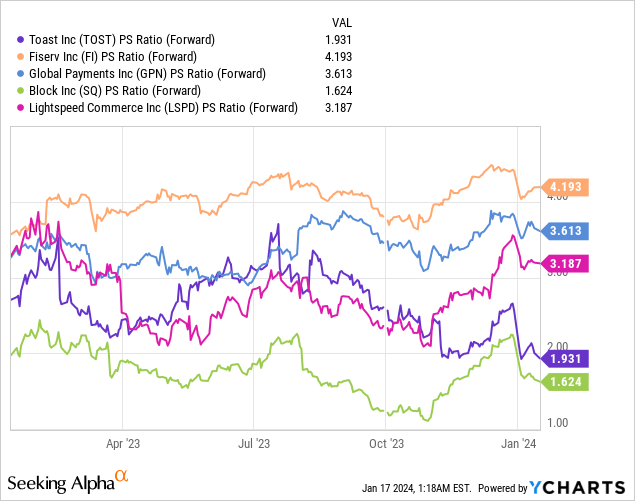 Toast: Show Me Story, For Now (NYSE:TOST) | Seeking Alpha