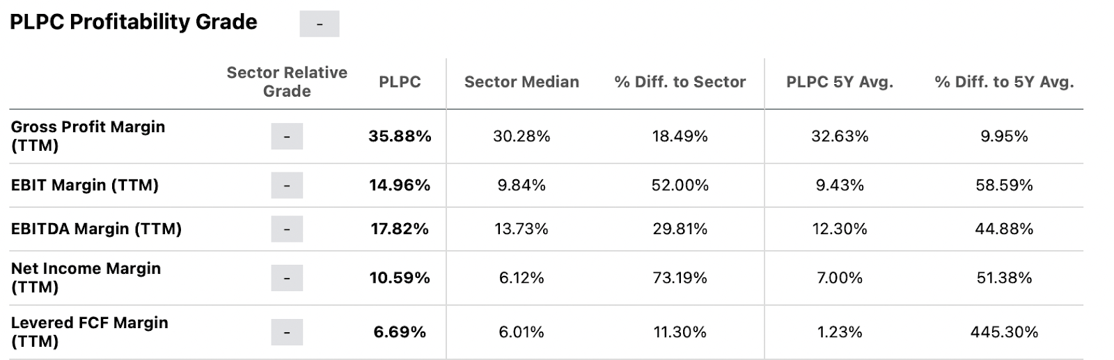 Preformed Line Products: Too Early To Buy, We Anticipate 2024 Results (NASDAQ:PLPC) | Seeking Alpha