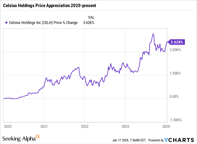 Celsius Holdings: I'm Buying This High Growth Story (NASDAQ:CELH ...