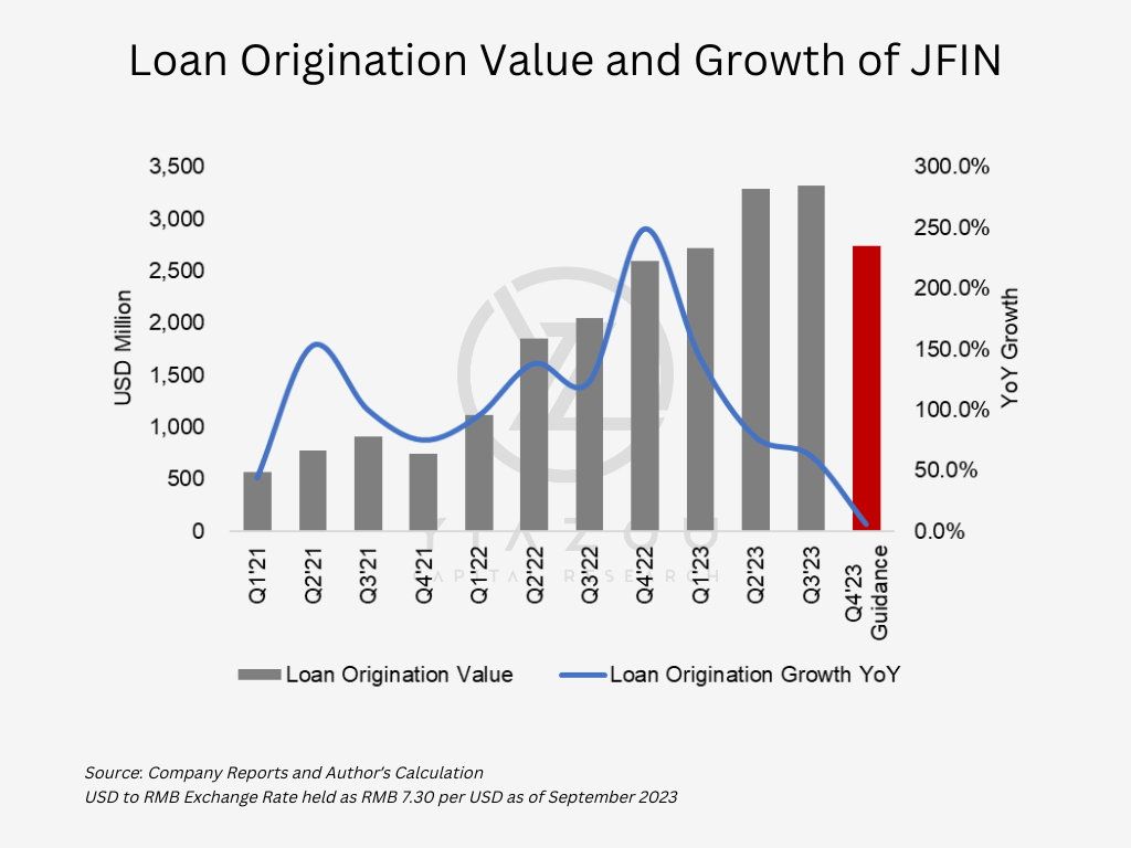 Jiayin Group: High Dividends Meet Fintech Innovation (NASDAQ:JFIN ...