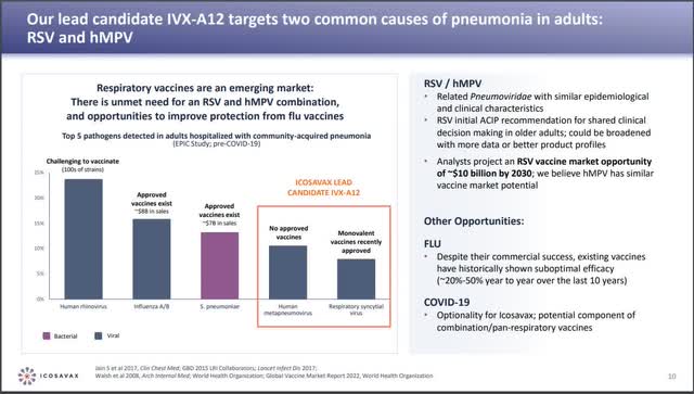 Icosavax: Tender Offer With Contingent Value Right (NASDAQ:ICVX) | Seeking Alpha