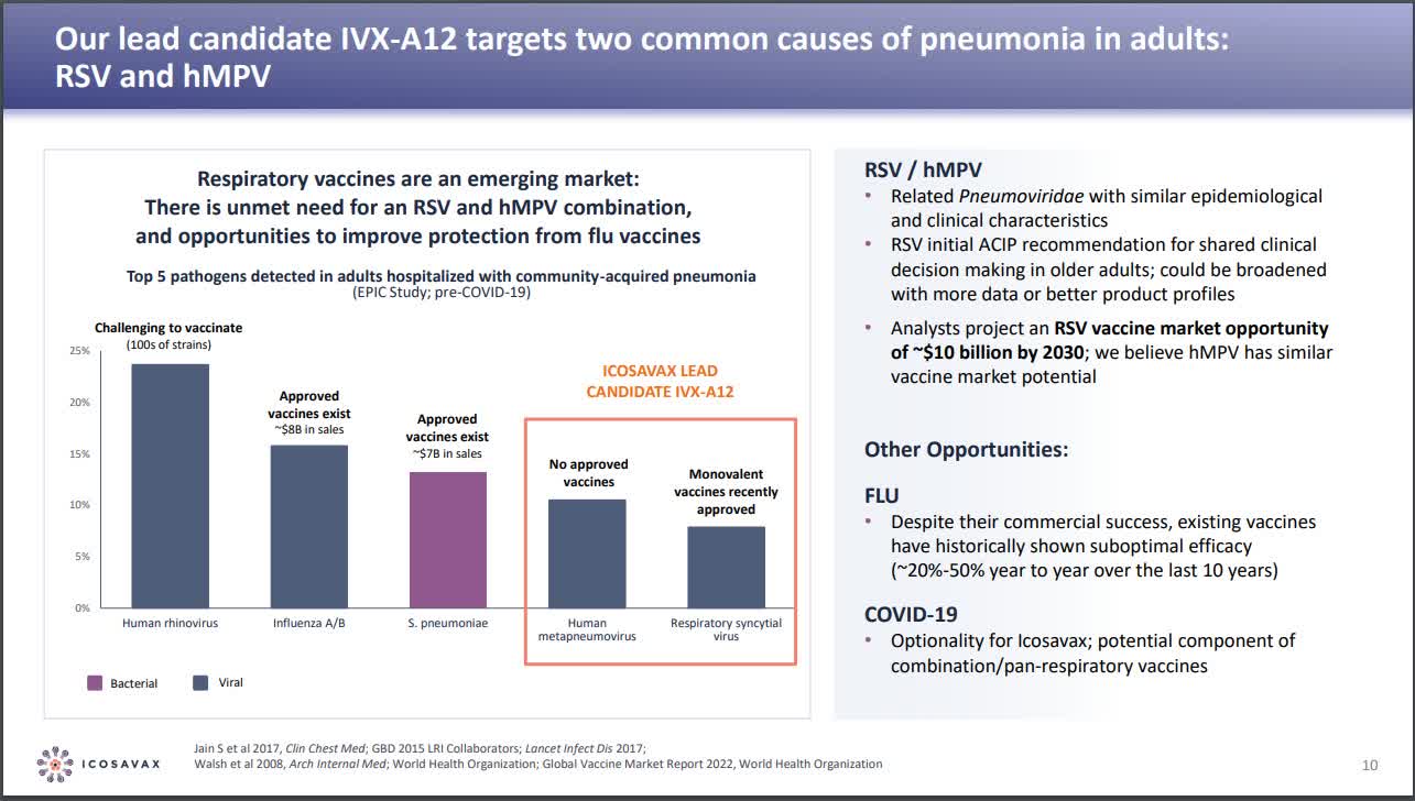 Icosavax: Tender Offer With Contingent Value Right (NASDAQ:ICVX ...