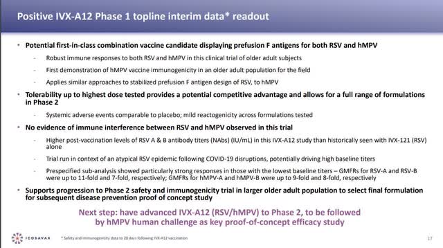 Icosavax: Tender Offer With Contingent Value Right (NASDAQ:ICVX) | Seeking Alpha