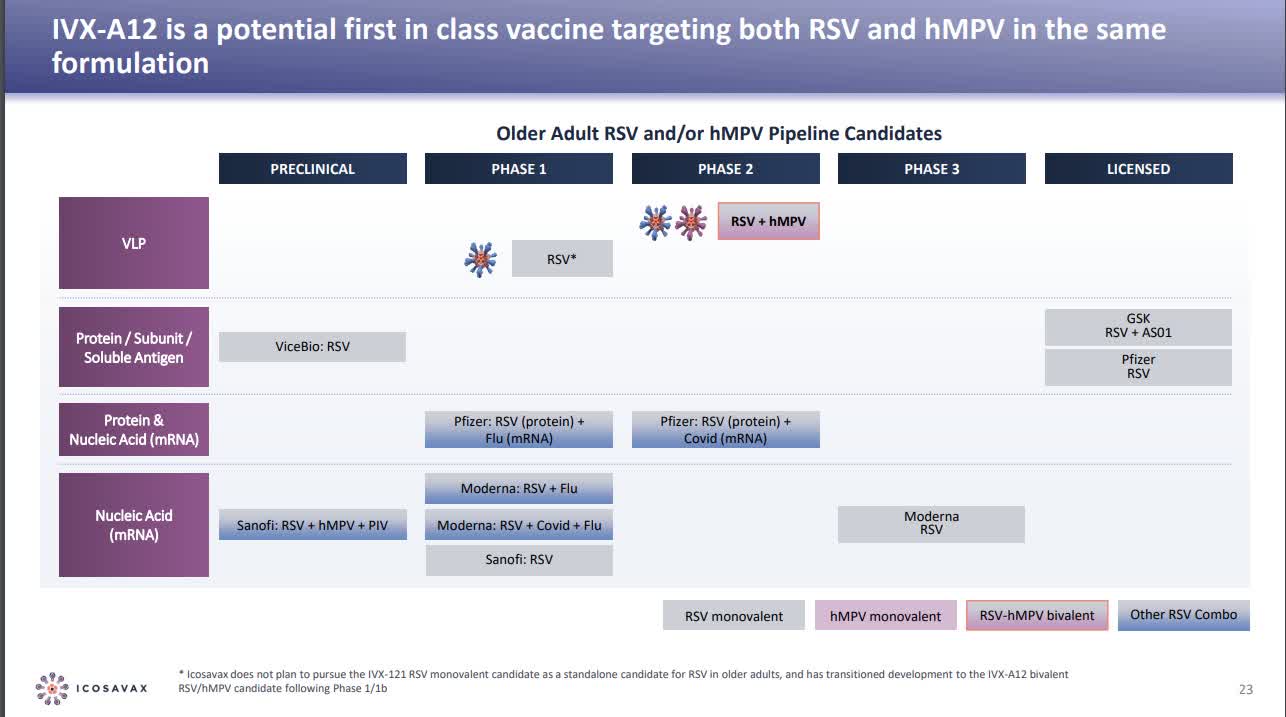 Icosavax: Tender Offer With Contingent Value Right (NASDAQ:ICVX) | Seeking Alpha