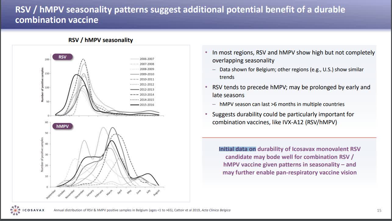 Icosavax: Tender Offer With Contingent Value Right (NASDAQ:ICVX ...