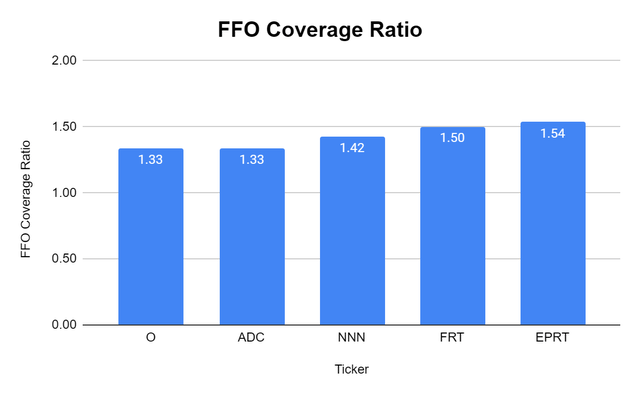 NNN REIT Still Looks Undervalued And Yields 5.33% (NYSE:NNN) | Seeking ...
