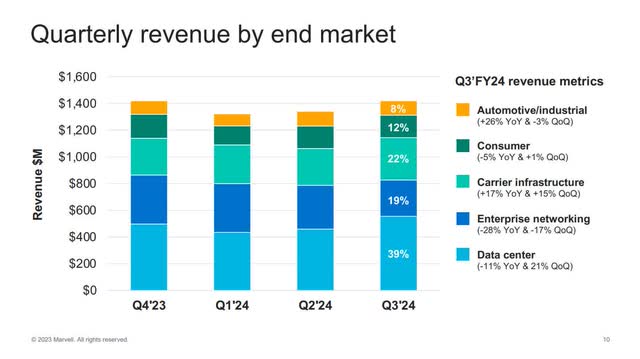 Investing In AI? Marvell Technology Is The Company To Watch (NASDAQ ...