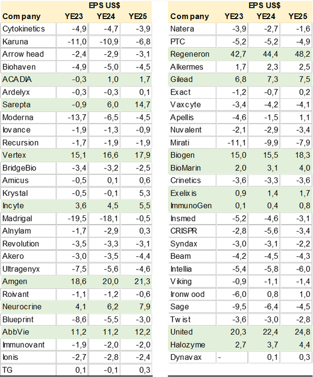 XBI: Biotech Speculation (NYSEARCA:XBI) | Seeking Alpha