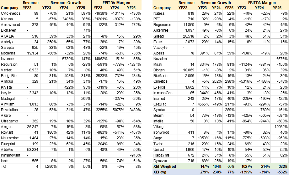 XBI: Biotech Speculation (NYSEARCA:XBI) | Seeking Alpha
