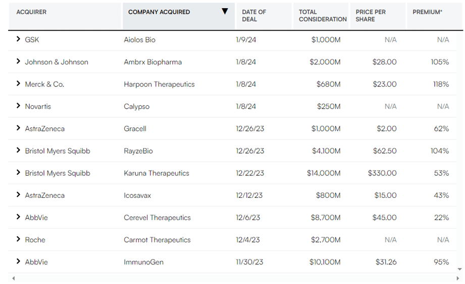 XBI: Biotech Speculation (NYSEARCA:XBI) | Seeking Alpha