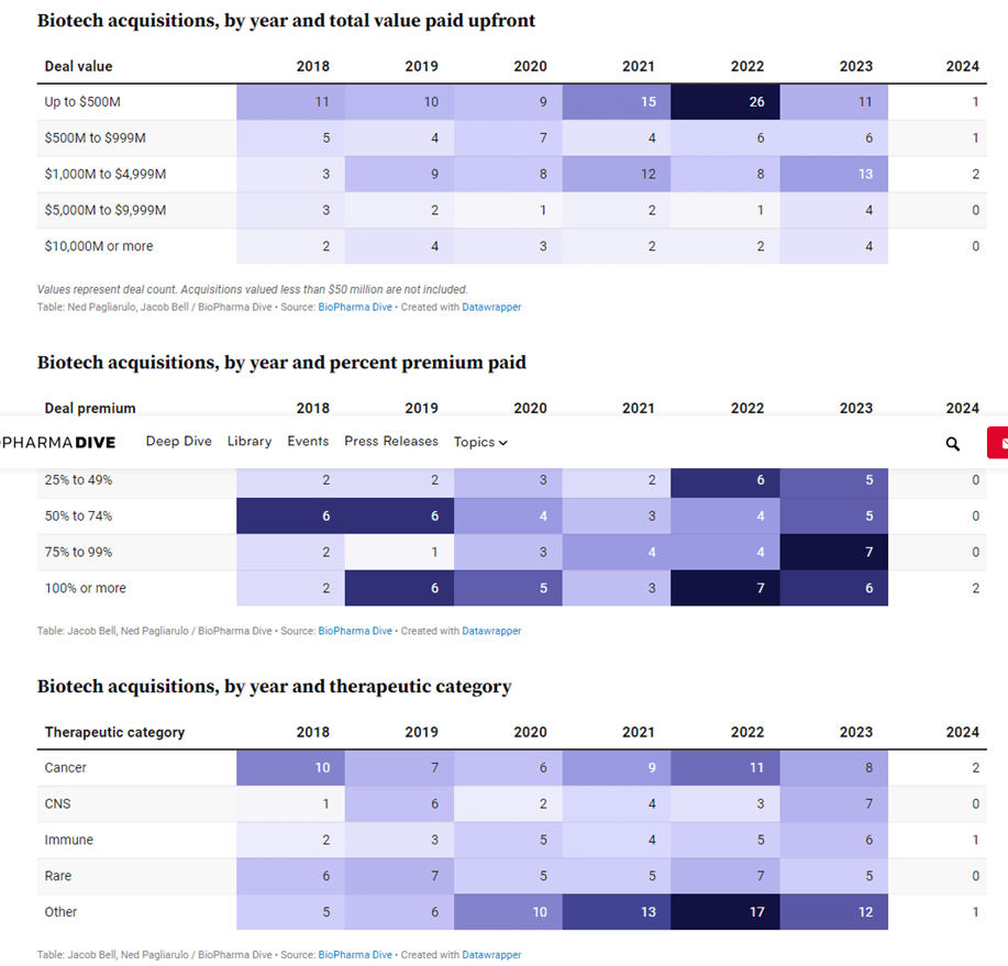 XBI: Biotech Speculation (NYSEARCA:XBI) | Seeking Alpha