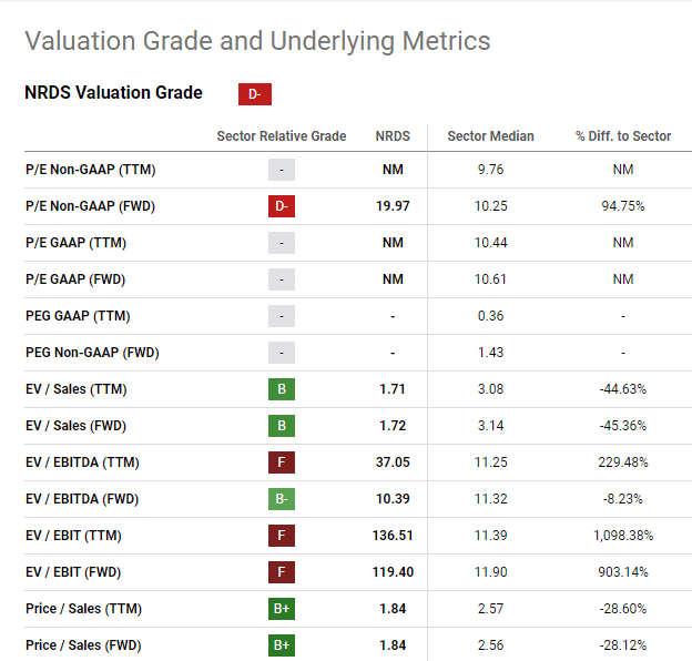 NerdWallet Stock: Growth To Continue In 2024 (NASDAQ:NRDS) | Seeking Alpha
