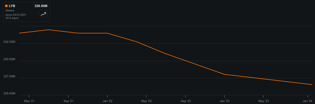 LyondellBasell: Good Value And Appealing Yield (NYSE:LYB) | Seeking Alpha