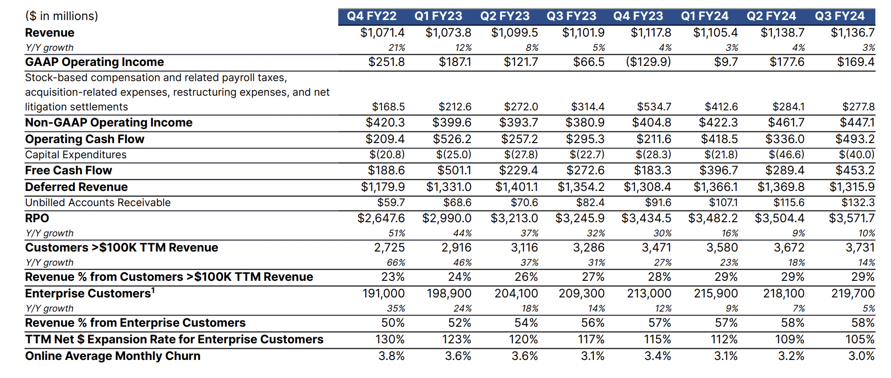 3 Reasons Investors Hold Zoom, But Should You? (NASDAQ:ZM) | Seeking Alpha