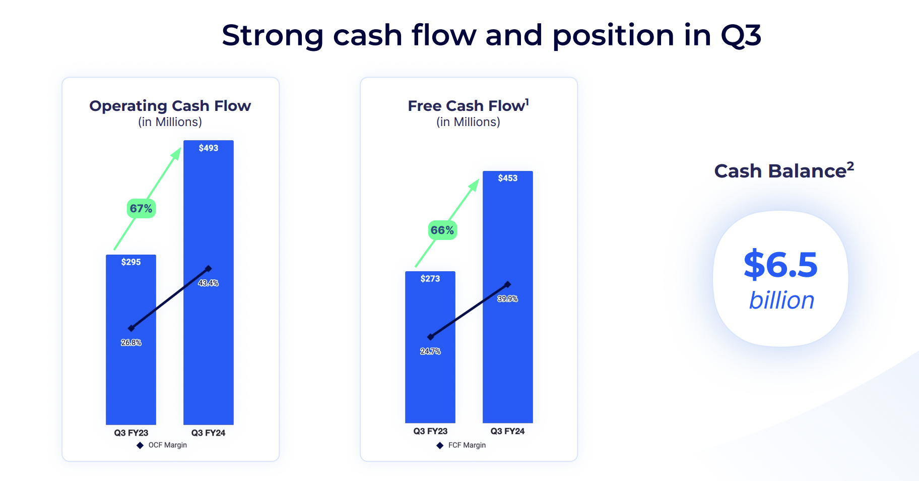 3 Reasons Investors Hold Zoom, But Should You? (NASDAQ:ZM) | Seeking Alpha
