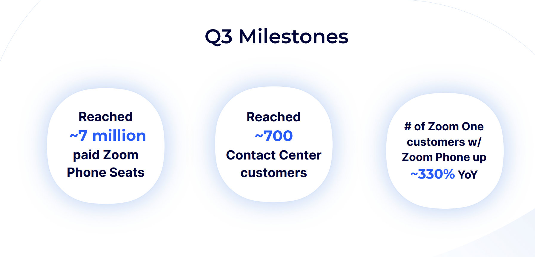 3 Reasons Investors Hold Zoom, But Should You? (NASDAQ:ZM) | Seeking Alpha