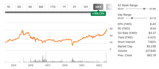 Sunoco: An Attractive Investment Prospect At An Unattractive Price ...