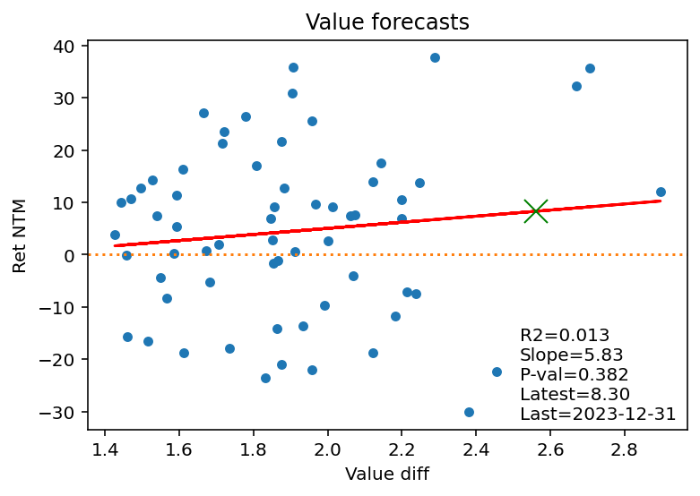 Is There Still A Value Effect? | Seeking Alpha