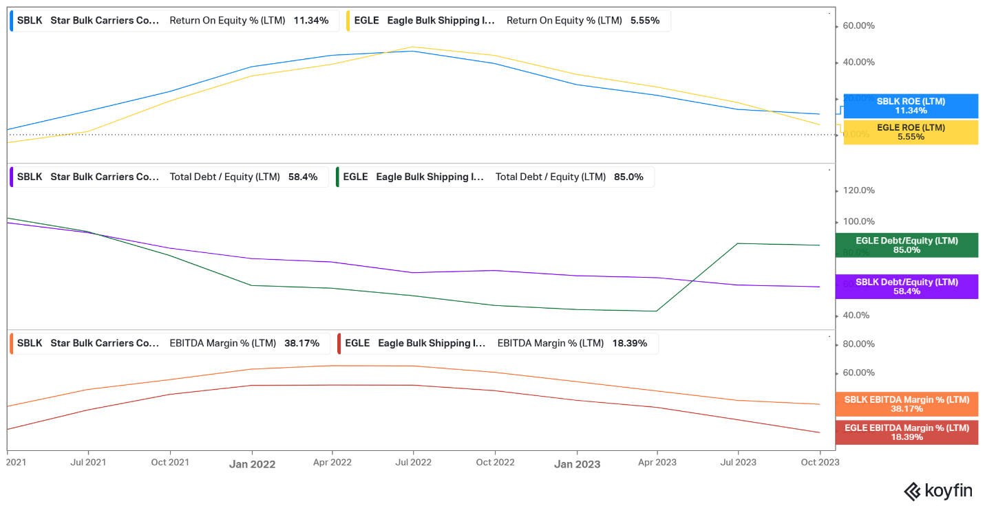 Star Bulk: Excellent Fleet, Attractive Value, And Macro Tailwinds ...