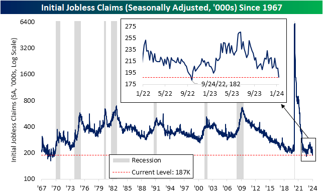 Jobless Claims Seasonality Not What It Used To Be | Seeking Alpha