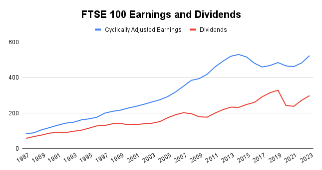 FTSE 100 Valuation And Forecast For 2024 | Seeking Alpha