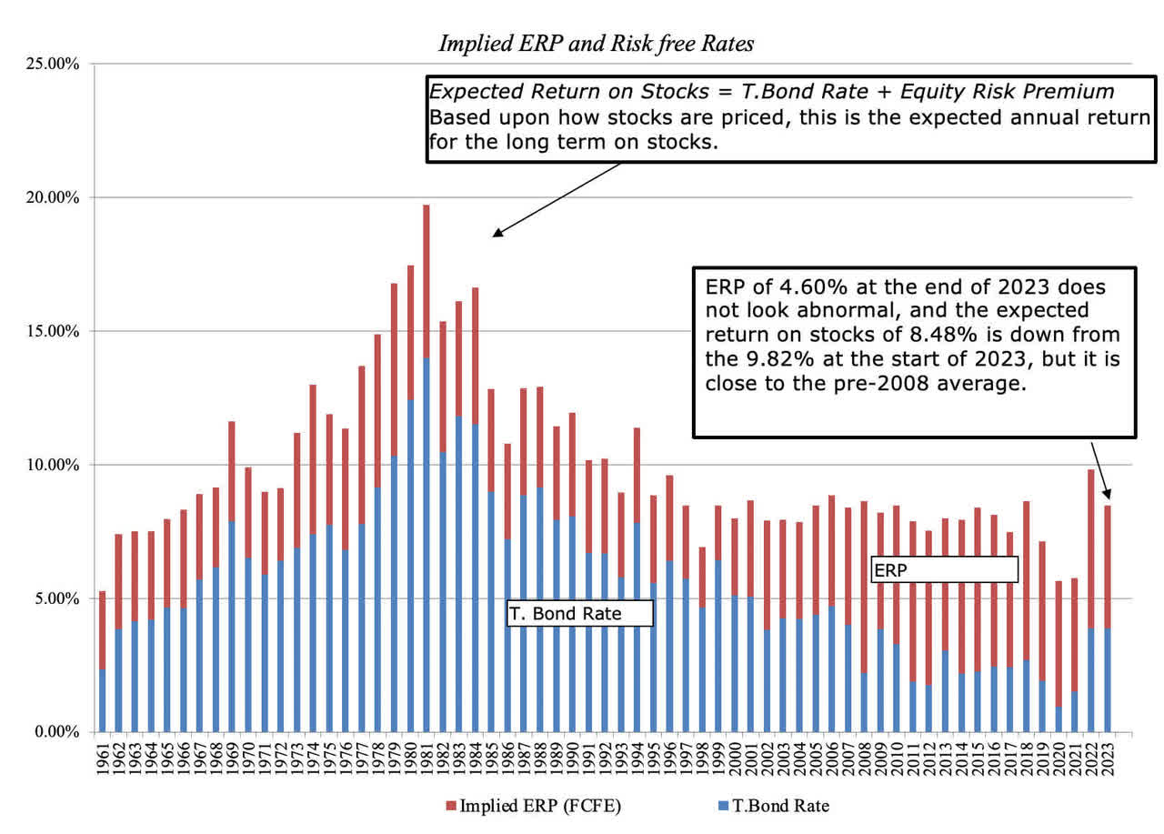 Data Update 2 For 2024: A Stock Comeback - Winning The Expectations ...