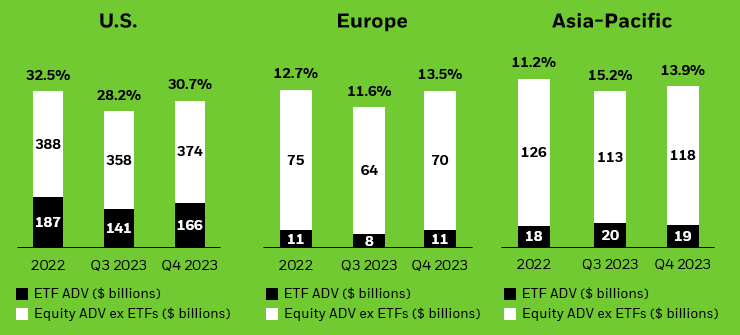 Global ETF Market Facts: 3 Things To Know From Q4 2023 | Seeking Alpha