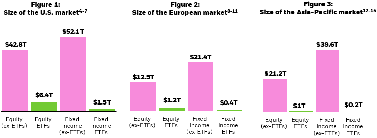Global ETF Market Facts: 3 Things To Know From Q4 2023 | Seeking Alpha
