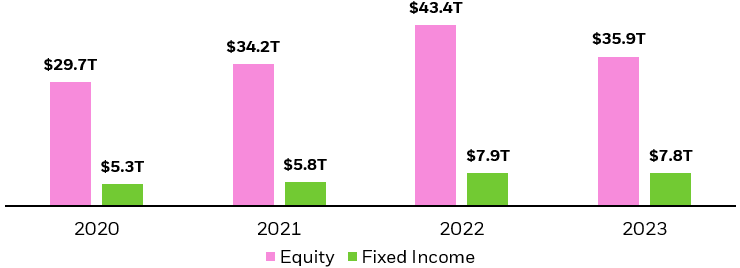 Global ETF Market Facts: 3 Things To Know From Q4 2023 | Seeking Alpha