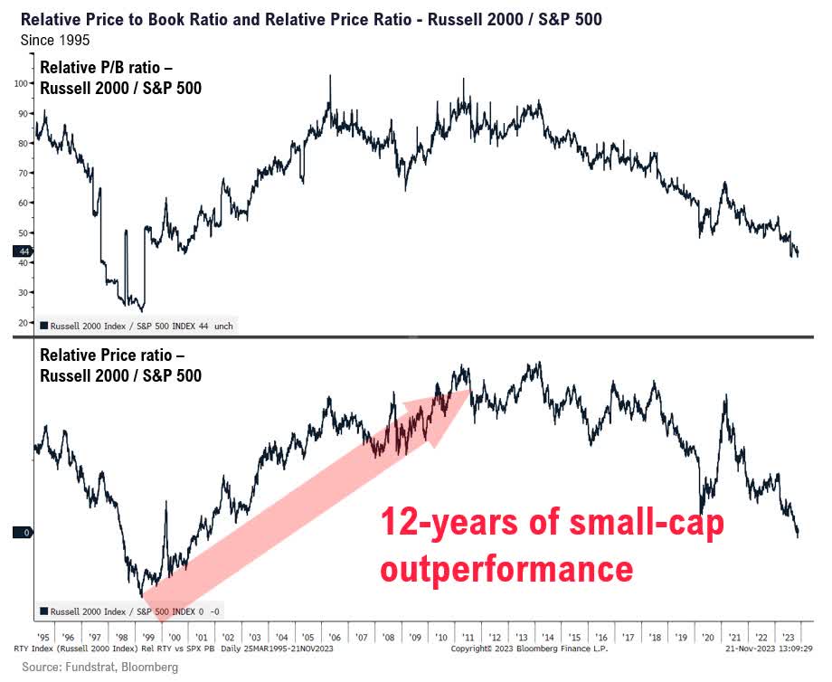 Adding 6 Small Caps On Options Expiration - Fundamental Trends