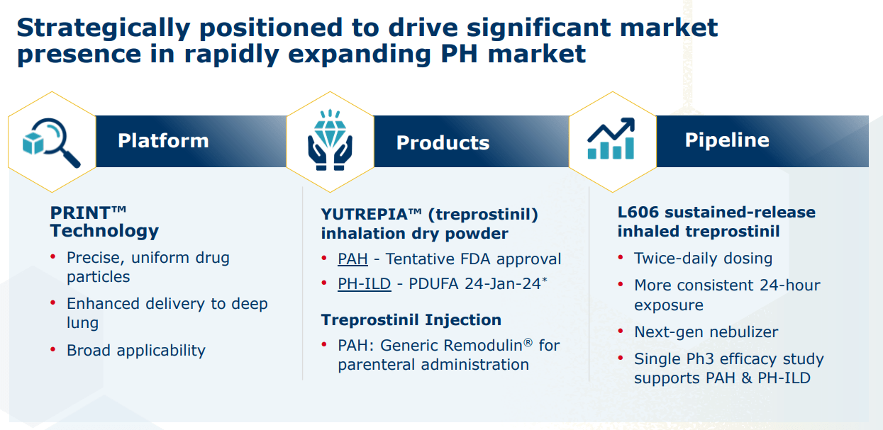 Liquidia Corporation: A Complicated Tale (NASDAQ:LQDA) | Seeking Alpha