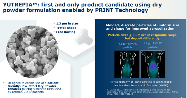 Liquidia Corporation: A Complicated Tale (NASDAQ:LQDA) | Seeking Alpha