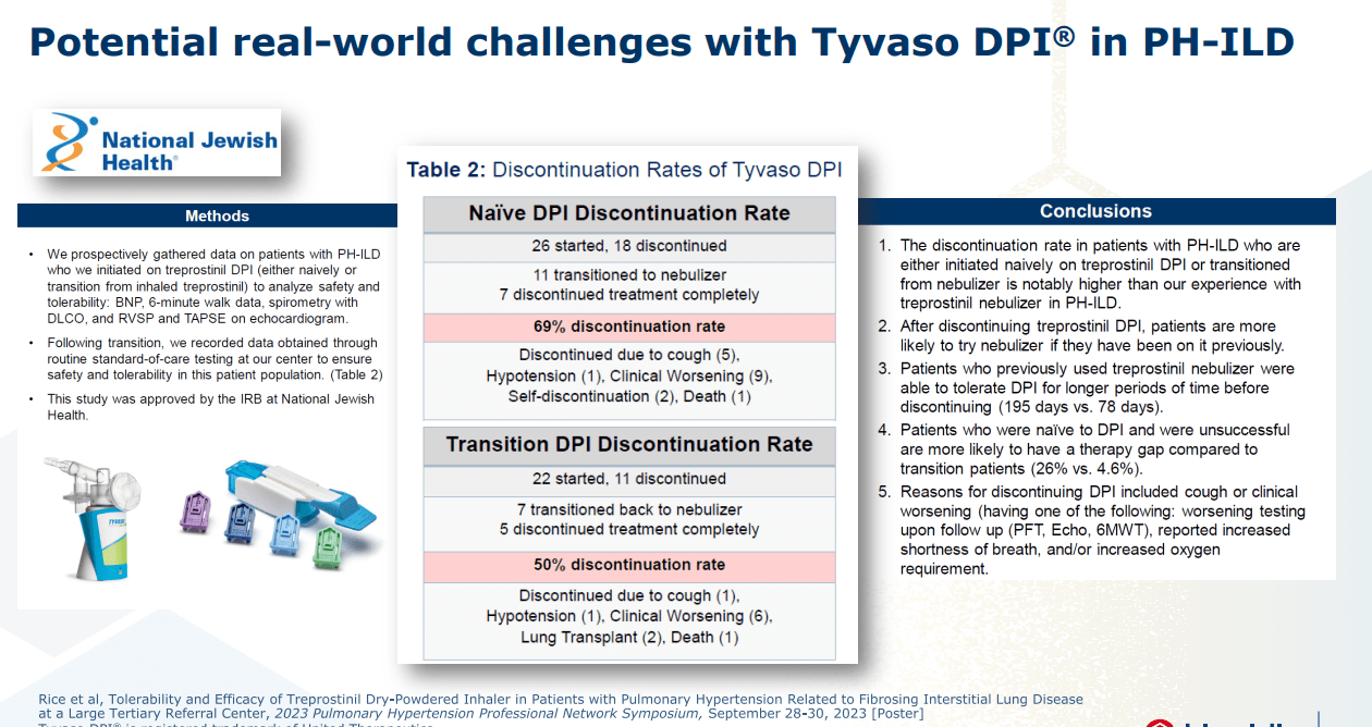 Liquidia Corporation: A Complicated Tale (NASDAQ:LQDA) | Seeking Alpha