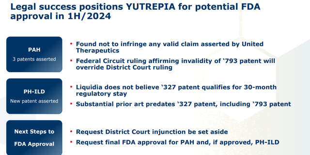 Liquidia Corporation: A Complicated Tale (NASDAQ:LQDA) | Seeking Alpha