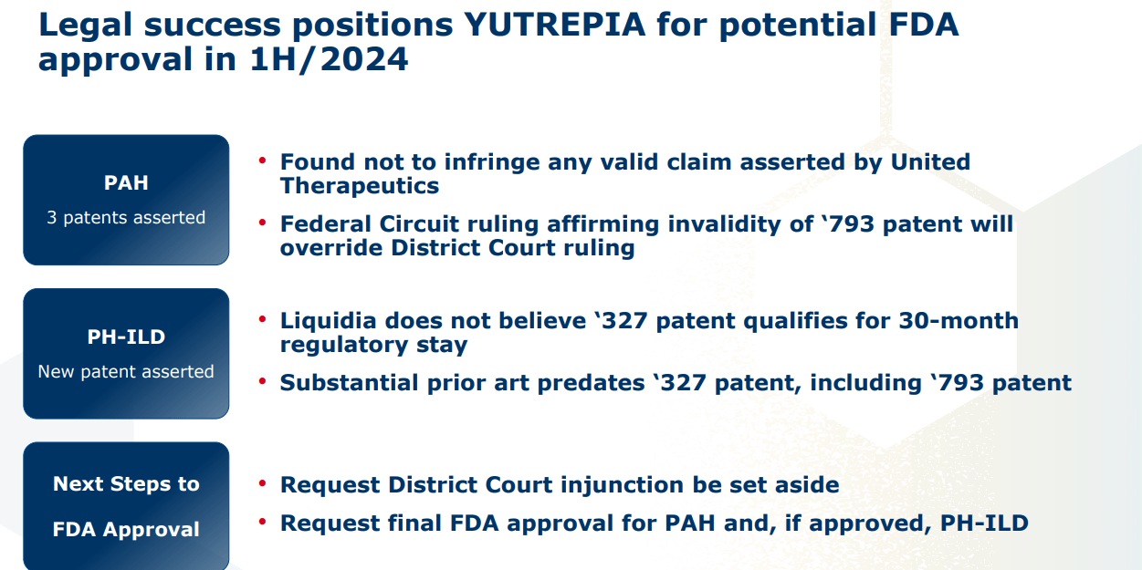 Liquidia Corporation: A Complicated Tale (NASDAQ:LQDA) | Seeking Alpha