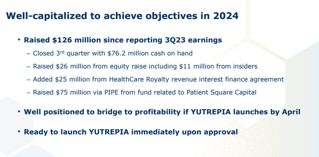 Liquidia Corporation: A Complicated Tale (NASDAQ:LQDA) | Seeking Alpha