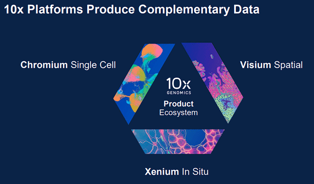 10x Genomics: Still Waiting For Entry (NASDAQ:TXG) | Seeking Alpha