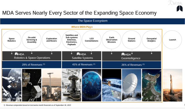 MDA Stock: Growth Boosted By The Telesat Satellite Contract | Seeking Alpha