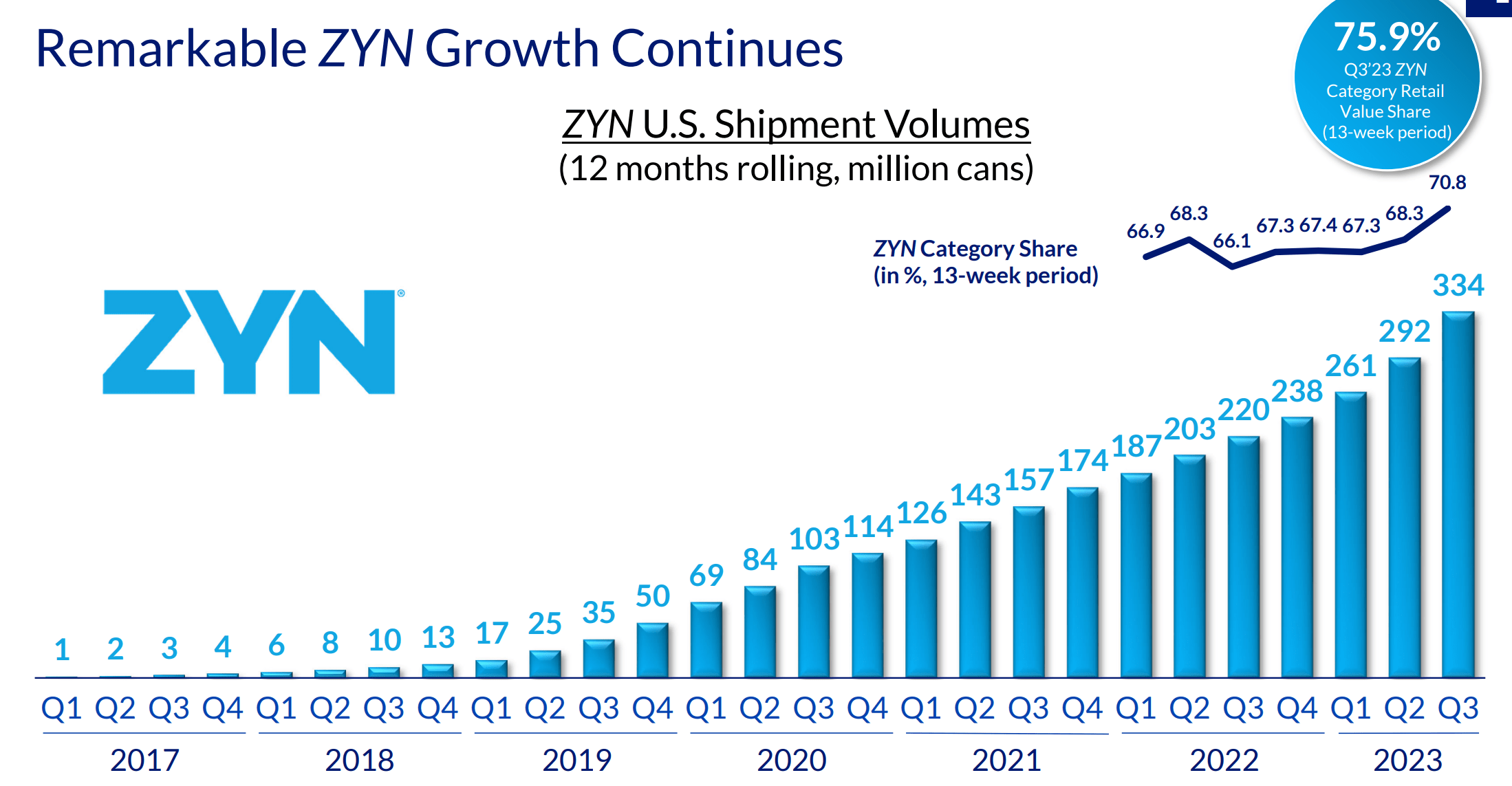 Philip Morris: I Can't Believe It's Not Pricier (NYSE:PM) | Seeking Alpha