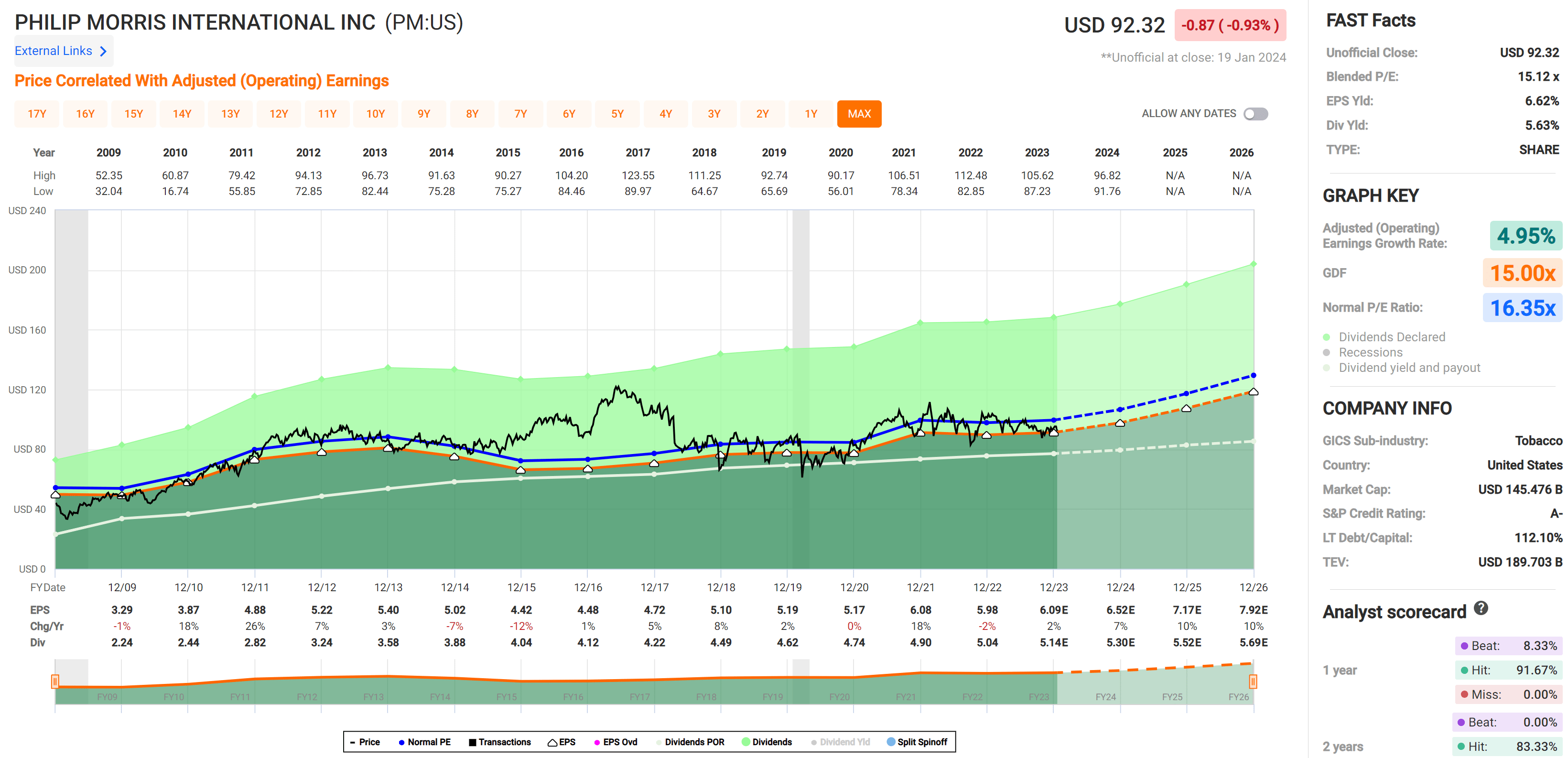 Philip Morris: I Can't Believe It's Not Pricier (NYSE:PM) | Seeking Alpha