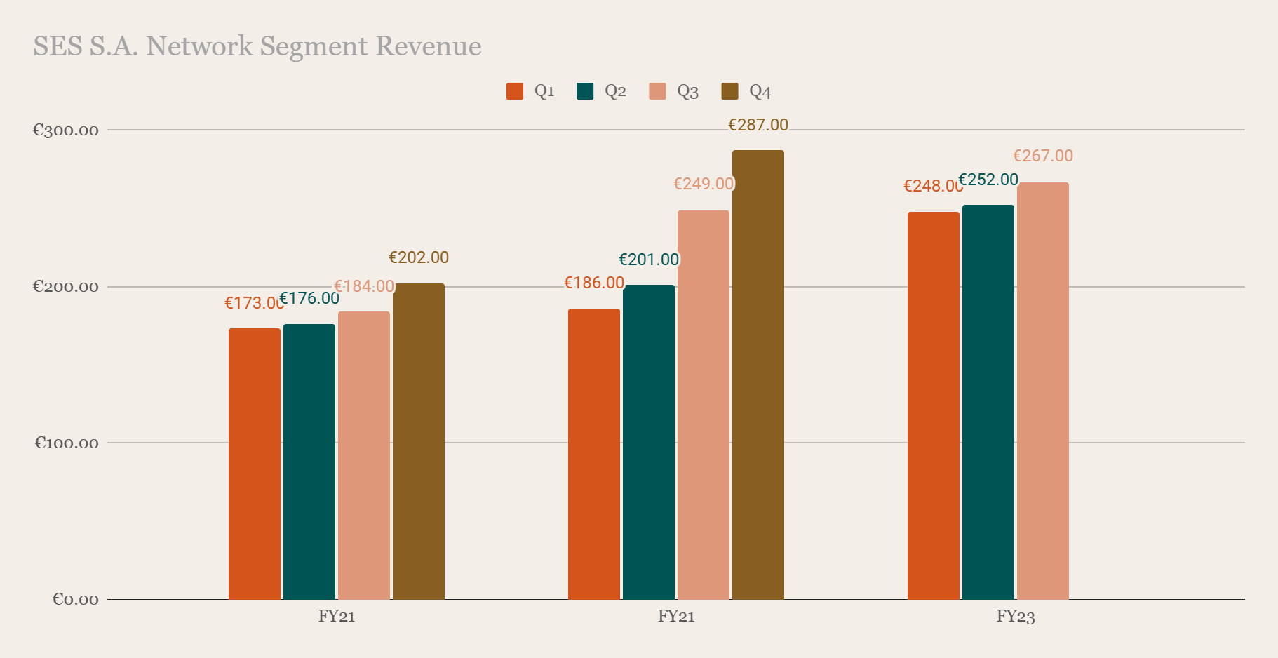 SES S.A.: Possibly The Cheapest Satellite/Telco And Best Satellite Play ...
