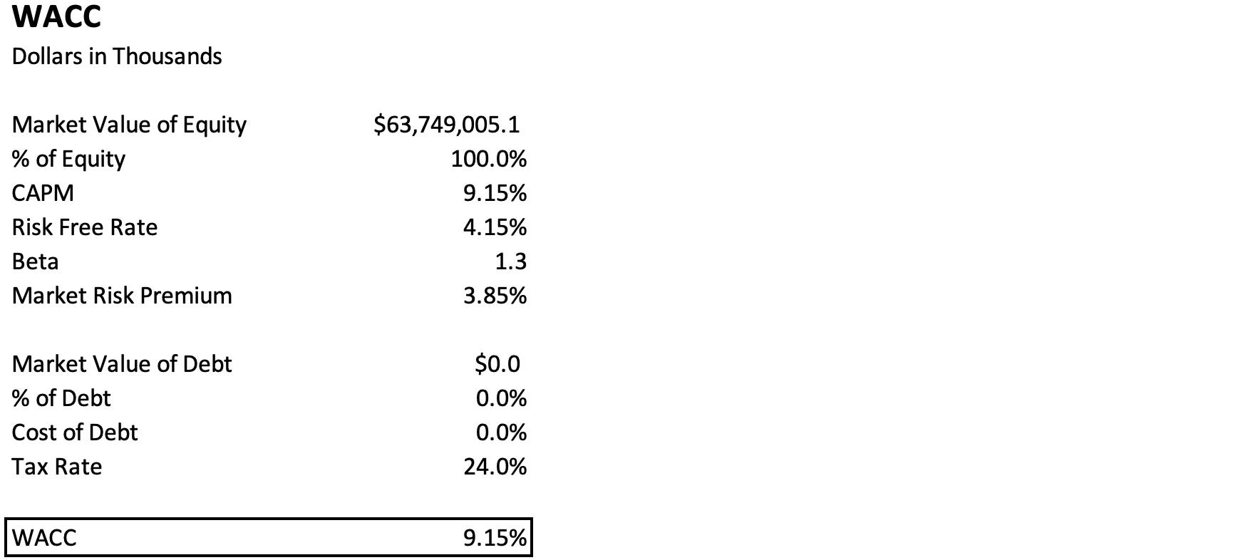 Chipotle: Expansion, Financials, And Valuation Warrants Cautious ...