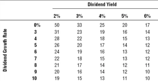 Repsol: Dividend Strength Points To A Rising Share Price (OTCMKTS:REPYY ...