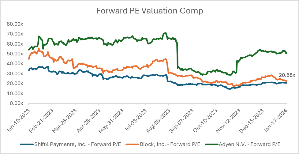Shift4 Paymentst Stock: Positioned For Growth (NYSE:FOUR) | Seeking Alpha