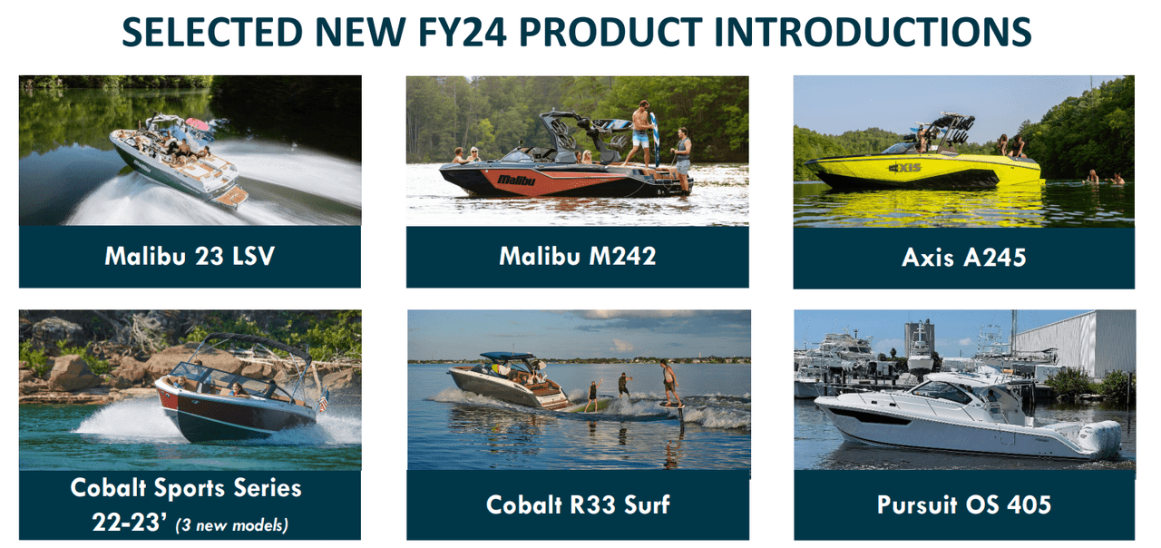 Malibu Boats Stock: New Models Announced For 2024, And Undervalued ...