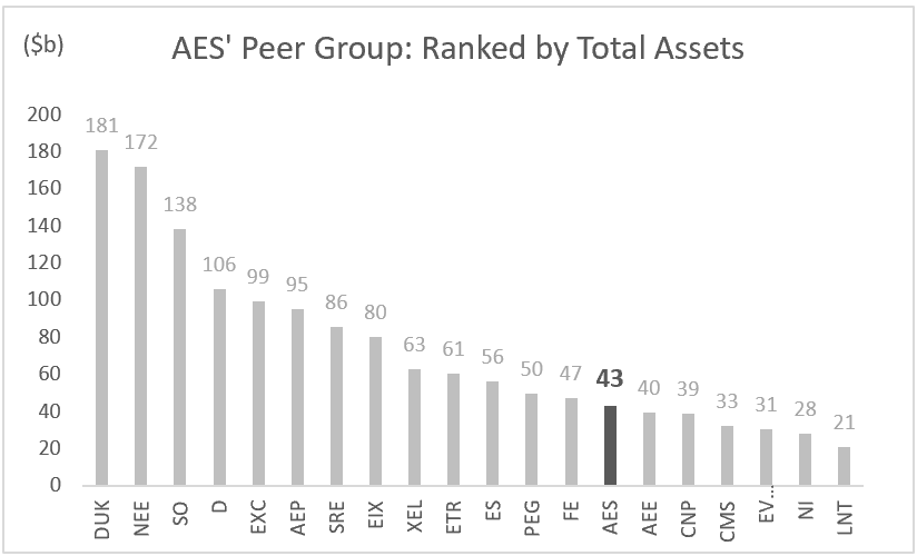 Net-Zero Now: AES's Uphill Battle In The Renewable Energy Race (NYSE ...