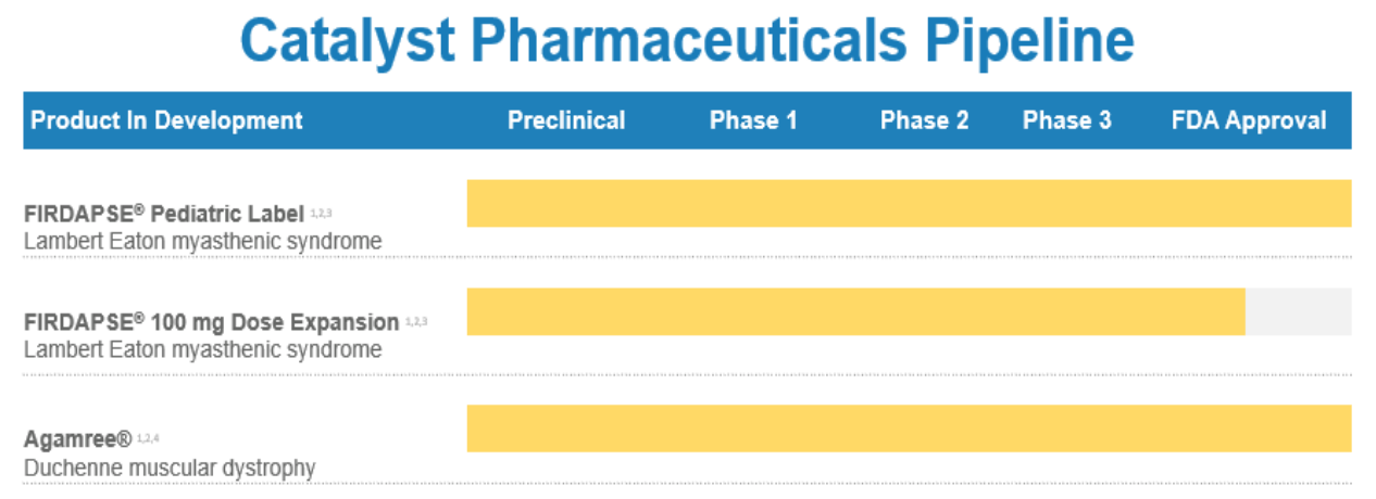 Catalyst Pharmaceuticals At A Crossroads: Firdapse Litigation And ...