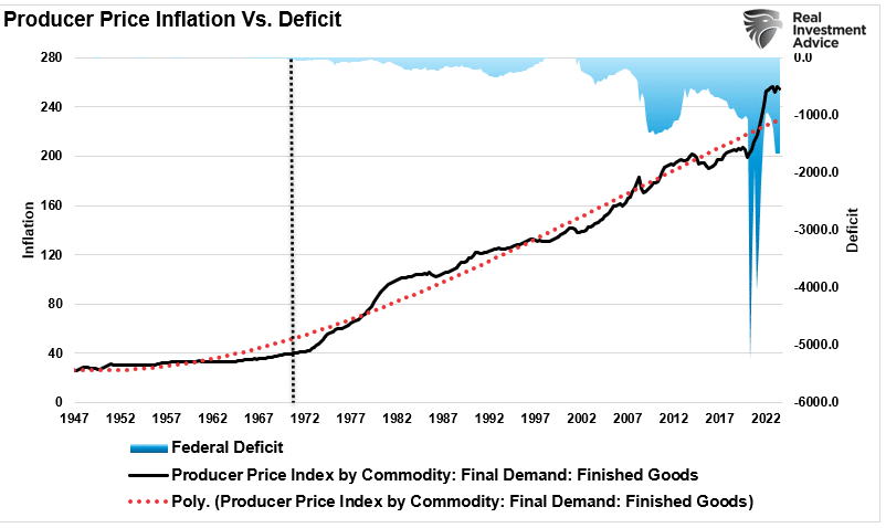 Deficit Spending Keeping The Economy Out Of Recession | Seeking Alpha