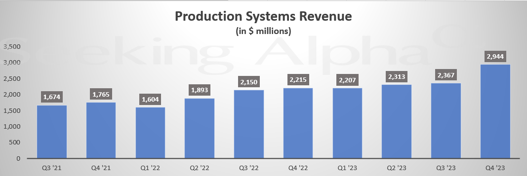 SLB in charts: Robust Y/Y growth in Production Systems and Middle East ...