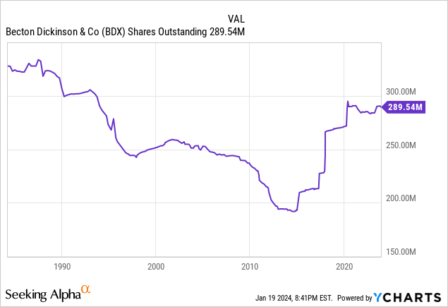 Becton, Dickinson: 4 Reasons To Buy This Growth At A Reasonable Price ...